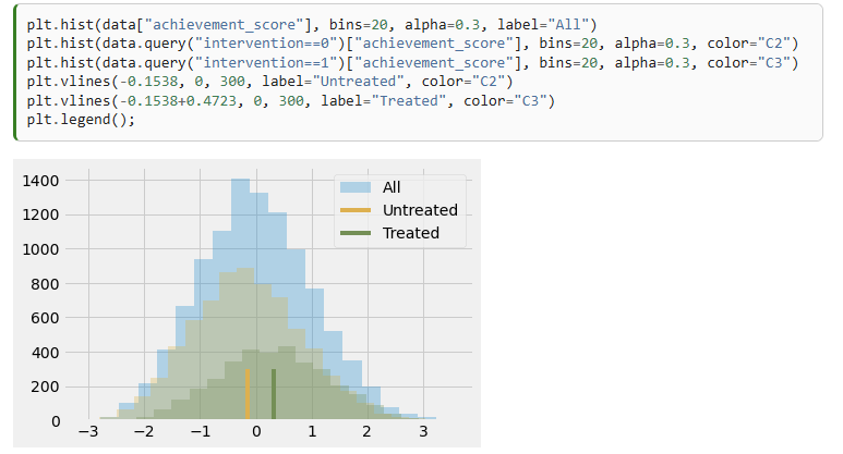 11. Propensity Score :: 밤에 쓰는 편지
