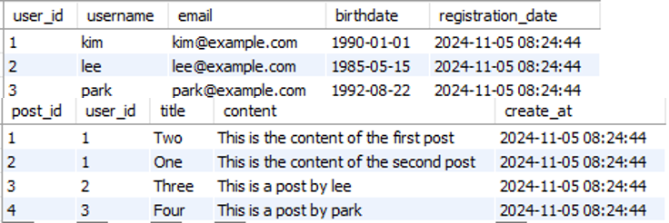 Every CS - 데이터베이스 04 - SQL 심화