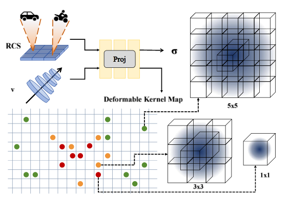 [Paper Review] RobuRCDet: Enhancing Robustness of Radar-Camera Fusion in Bird's Eye View for 3D ...