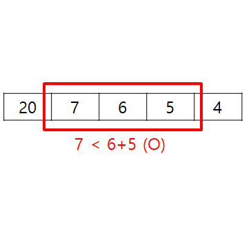 [자바] 백준 1448 - 삼각형 만들기 (java) - Nahwasa
