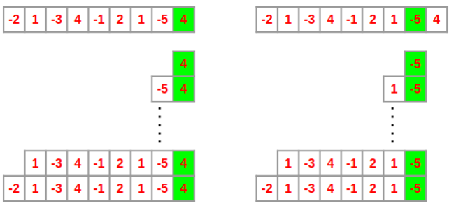 [DynamicProgramming] Kadane's Algorithm(카데인 알고리즘) :: Simple is Beautiful.