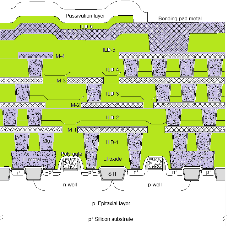 Deposition process(증착 공정) -(1) 증착할 때 고려할 것들/ Step coverage/ Uniformity ...
