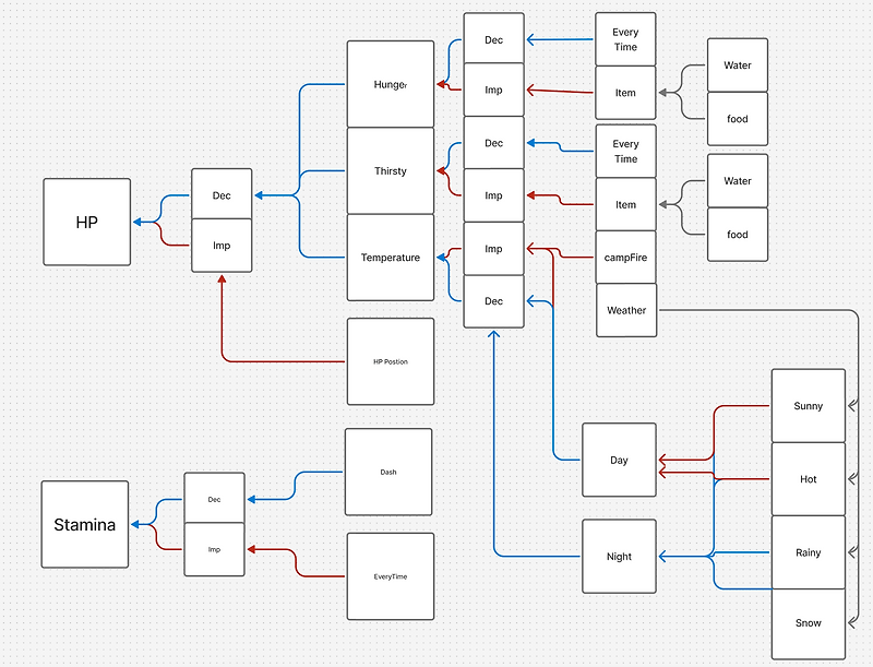 [TIL] Unity 날씨와 체온 변화 구현