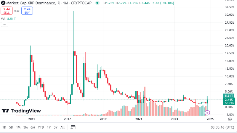XRP 리플 코인 시세-리플 호재 5가지-겐슬러 사임-ETF-IPO-리플 도미넌스 RLUSD