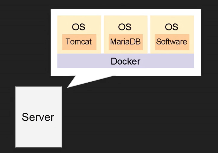 Docker 개념