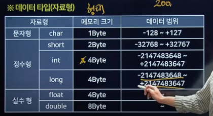 LIMHEEJIN | 깨알 C언어 특강 내용 정리 - 1 - (1~10강)