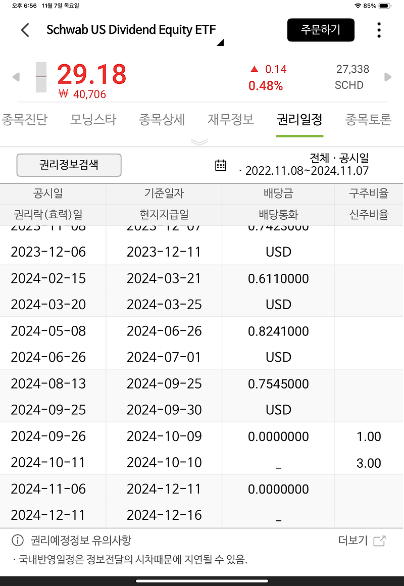SCHD ETF 투자하기