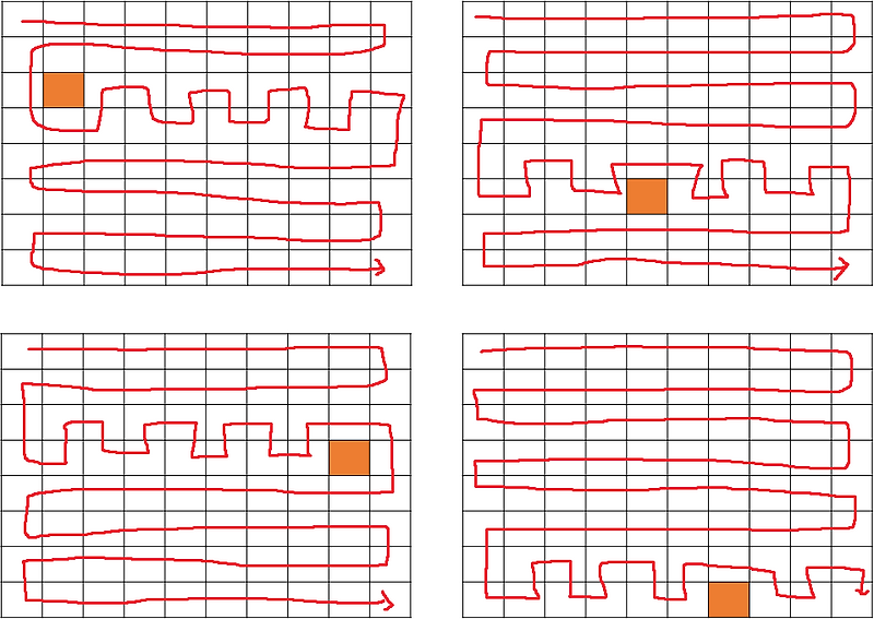 [자바] 백준 2873 - 롤러코스터 (java) - Nahwasa