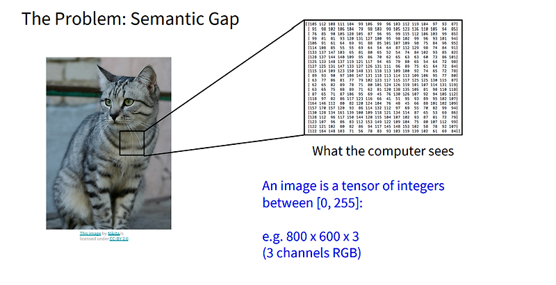 [cs231n] Lecture 2 | Image Classification with Linear Classifiers