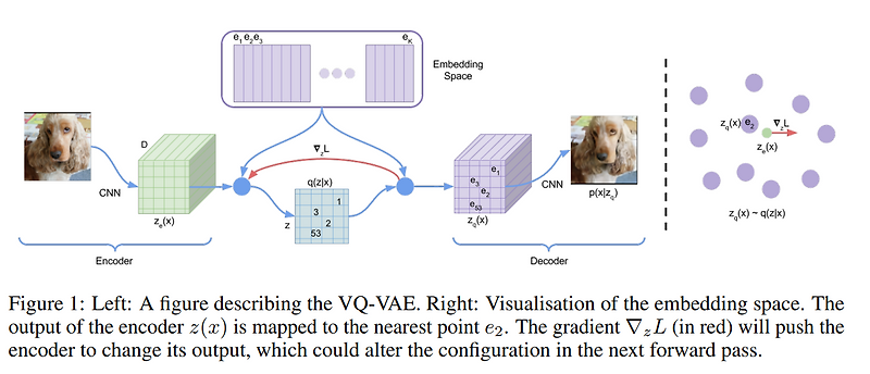 Neural Discrete Representation Learning (2017) 정리