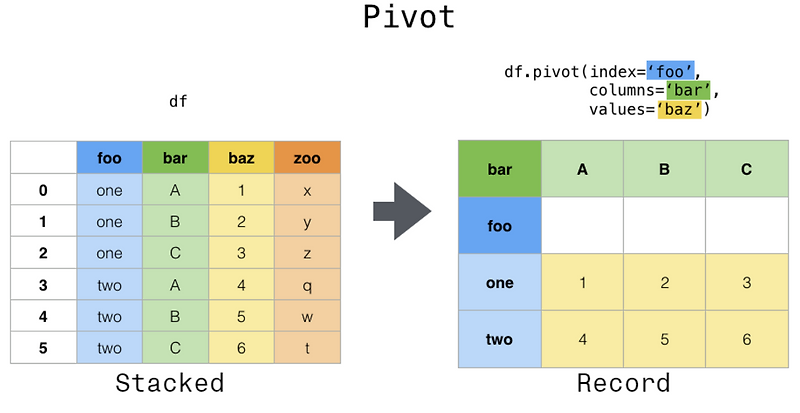 [KT AICE Associate Certification] - Pandas 활용 #2