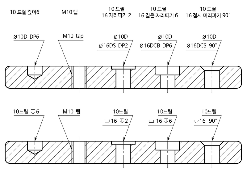 부품 번호 도면의 변경 치수 보조 기호 자리 파기에 대한 치수 기입
