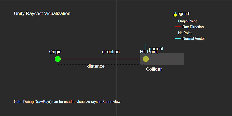 2024-10-25 TIL Unity Raycast