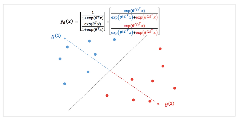 [NLP] How to solve Sequential Labeling? from MEMM to CRF