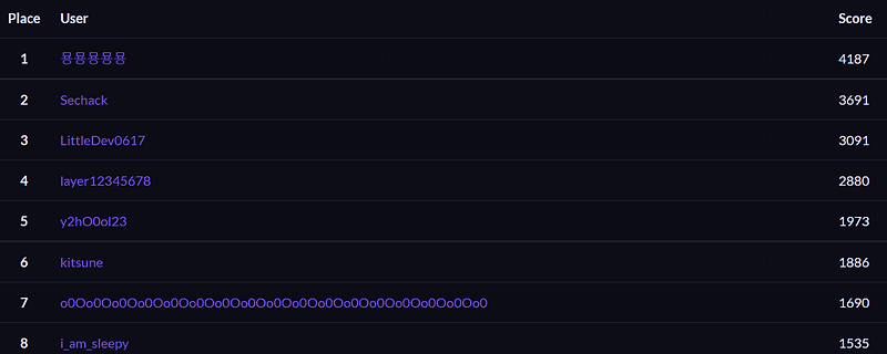 2022 Layer7 CTF write up + 후기