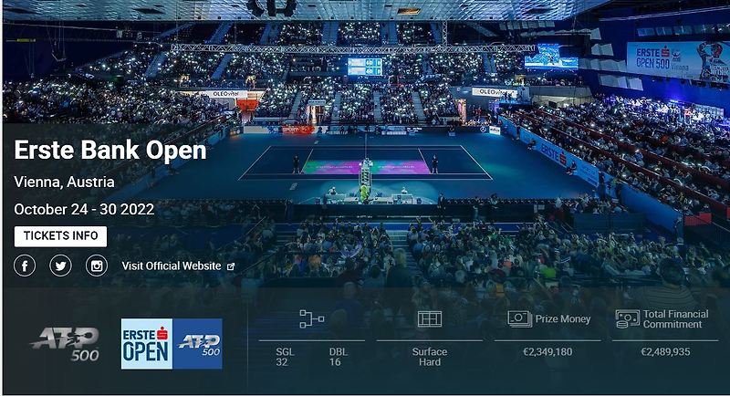 테니스, ATP500 Erste Bank Open 2022 우승 메드베데프