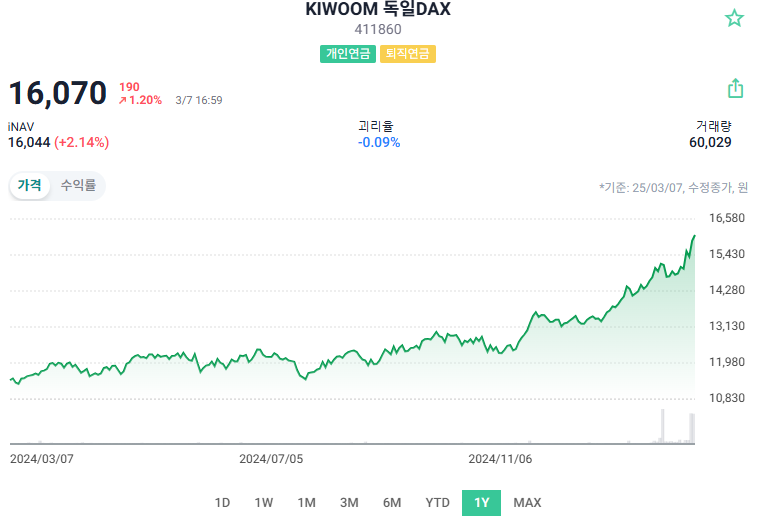 KIWOOM 독일DAX ETF