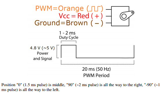 Vivado : Basys3 Servo motor, Analog 제어, 가변 저항, 포토 센서(조도 센서)