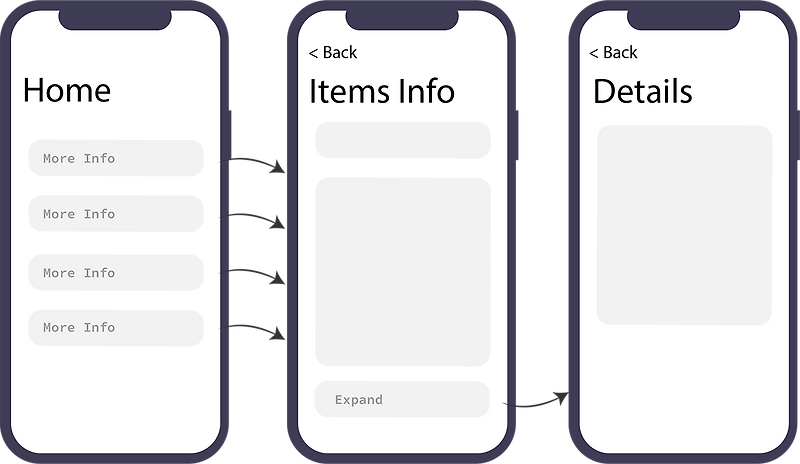 React Native Navigation - Stack Navigation을 활용한 페이지 이동