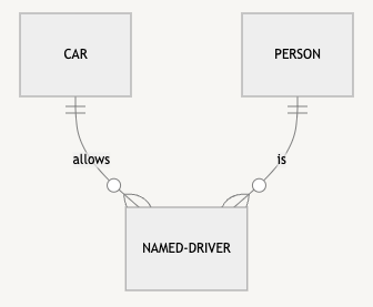Mermaid ERD 문법 — 우직하게