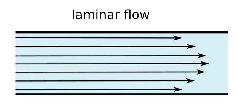 층류, laminar, 플러그, plug, 포물선, parabolic, 수축기 창, systolic window, 스펙트럼 확대 ...