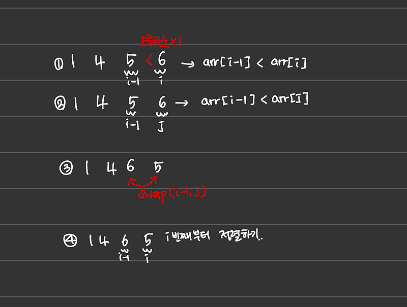 [JAVA] Next_Permutation 알고리즘