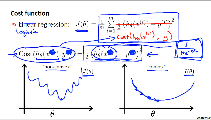 [ML / Andrew Ng] Logistic Regression - Logistic Regression Model