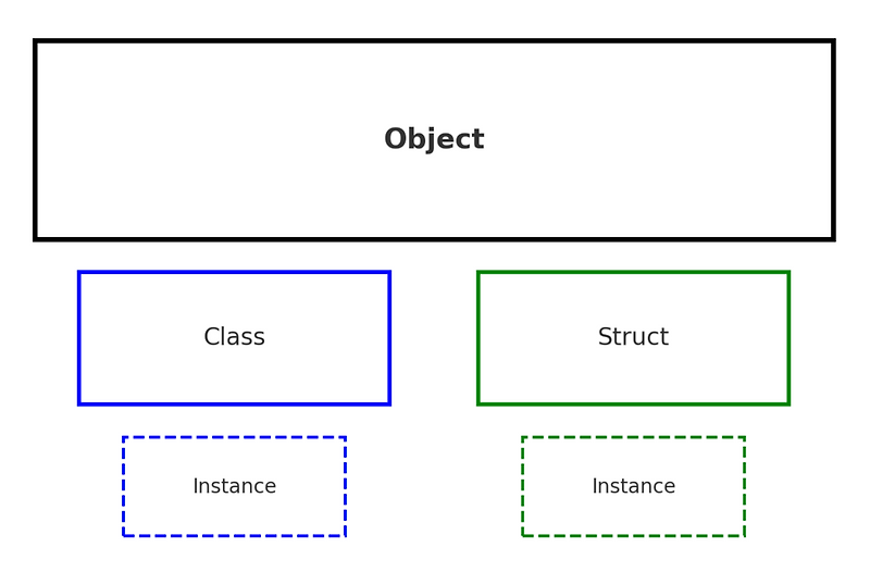 WidgetKit - Configurable Widgets
