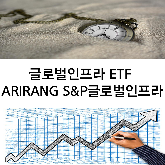 글로벌인프라 ETF ARIRANG S&P글로벌인프라 배당금 및 종목분석