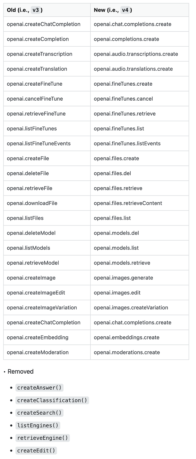 OpenAI V4 : Module '"openai"' has no exported member 'Configuration'. Did you mean to use ...