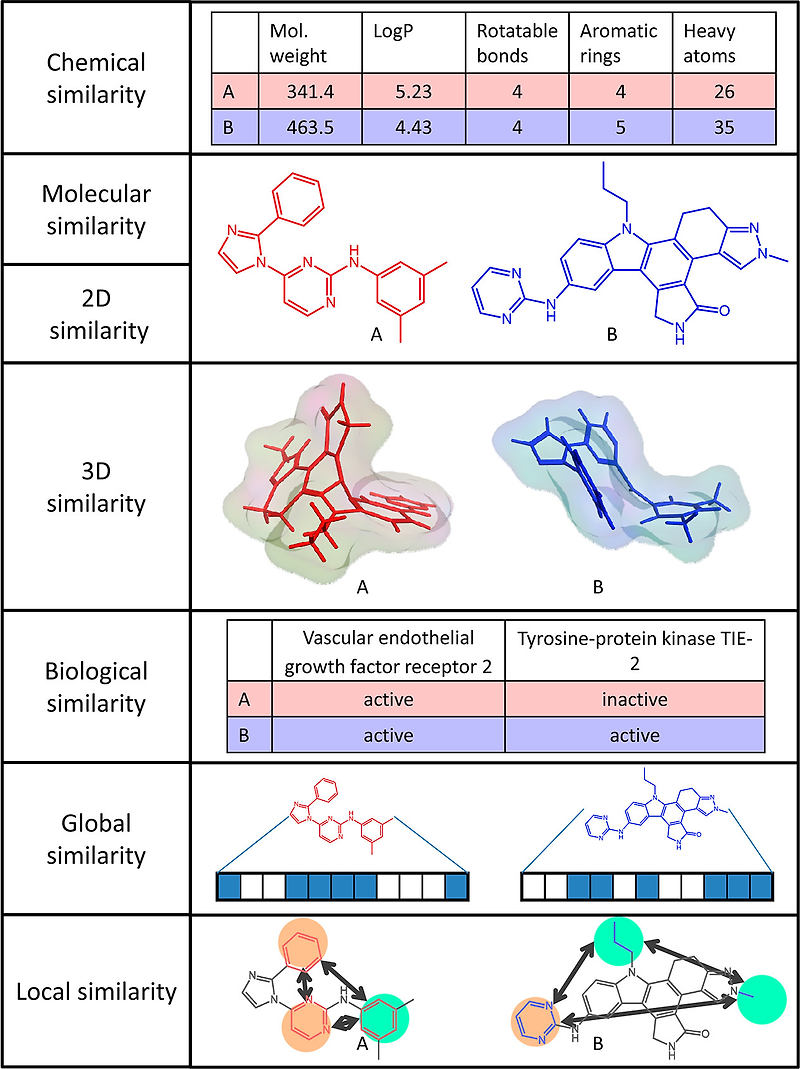 T004 · Ligand-based screening: compound similarity