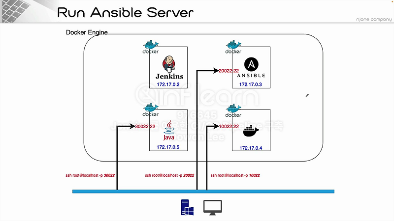 Ansible로 Iac 구현하기