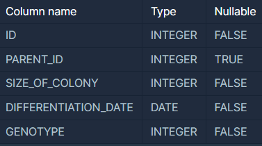 [Programmers / MySQL] 대장균의 크기에 따라 분류하기 1 (Level 3)