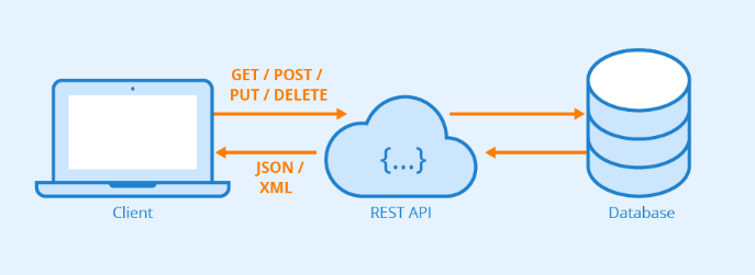 [책집필] REST API :: 2023년부터 로그 기록