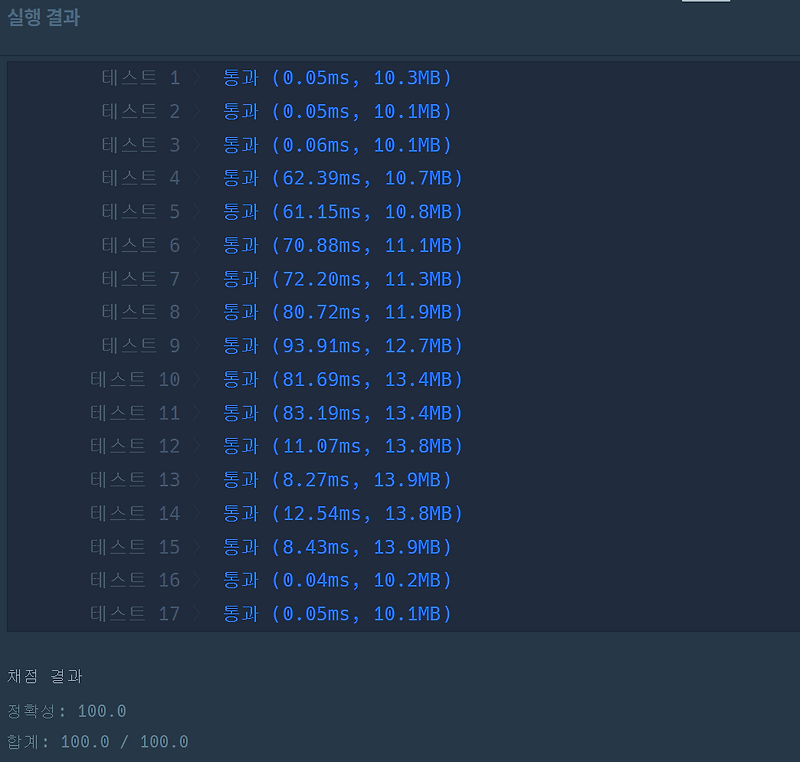 [Python] [Level 2] 시소 짝꿍 (Counter 함수 활용하기) — 아주 쉽게 정리한 블로그