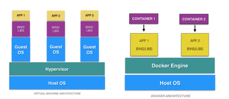 docker - introduction
