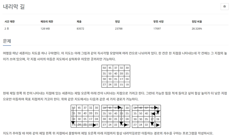 [BAEKJOON/ 백준] 1520번: 내리막 길 (Python)