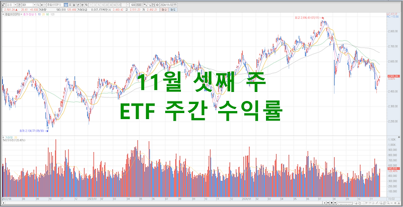 2024년 11월 셋째 주 주간 ETF 수익률 TOP5 :: 돈되는 경제이야기