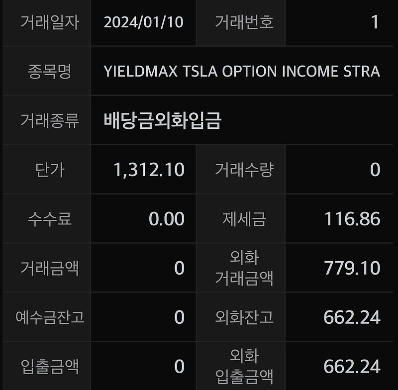 TSLY | CONY | 커버드콜 고배당주 투자 일지