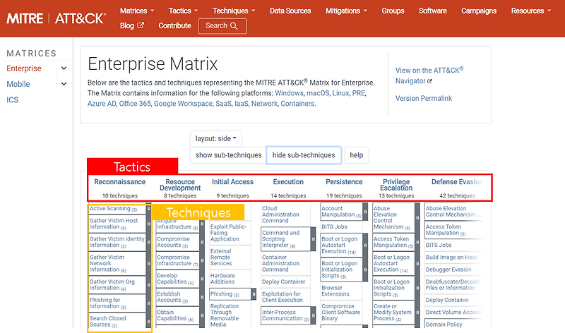 MITRE-ATT&CK 프레임워크 2 (TTPs란?)