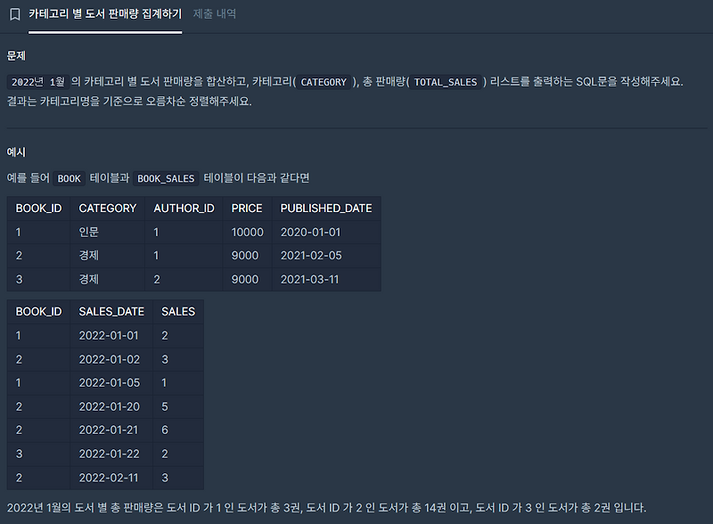 [프로그래머스/Lv.3] 카테고리 별 도서 판매량 집계하기 - MySQL