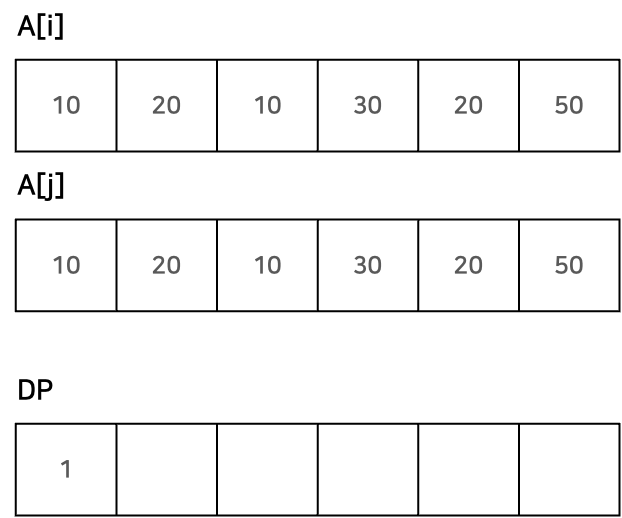 [DP] boj 11053 - 가장 긴 증가하는 부분 수열 — 효다몬의 레벨업