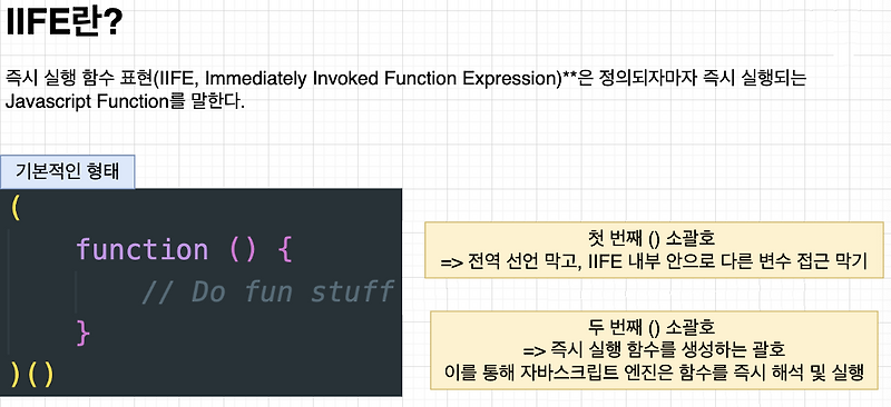 [29] IIFE(Immediately Invoked Function Expression)