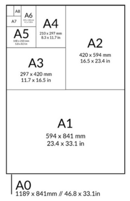 A4 용지 사이즈 크기 알아보기