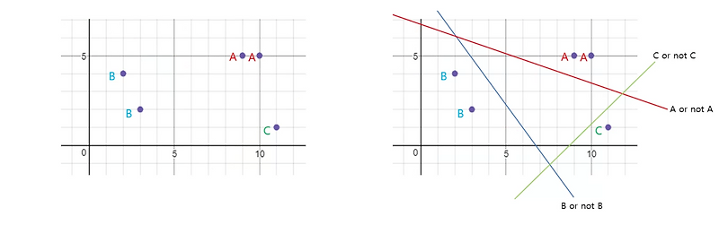 [Theme 04] Multinomial Logistic Regression (Softmax Regression)