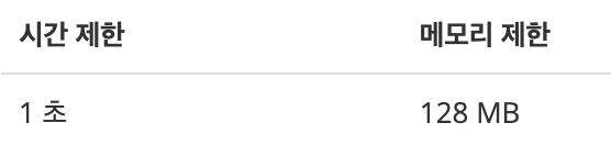 [BaekJoon] 2579 계단 오르기 - Python 풀이 — 꾸준한 성장일기