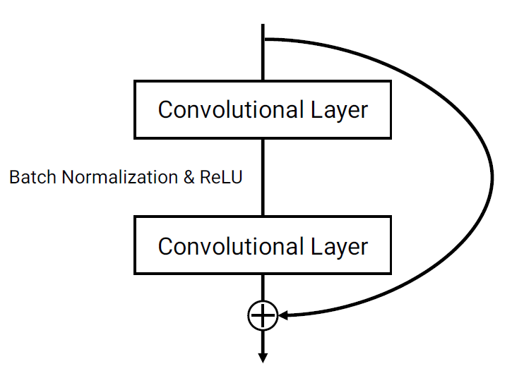 Learning Spatio-Temporal Features with 3D Residual Networks for Action Recognition (3D-ResNets)