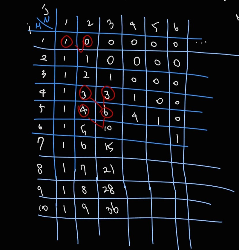 [BOJ] 백준 17213 과일 서리 python