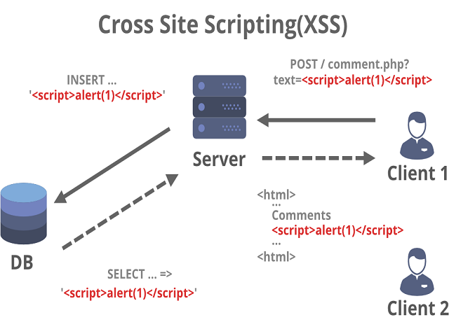 XSS Pattern