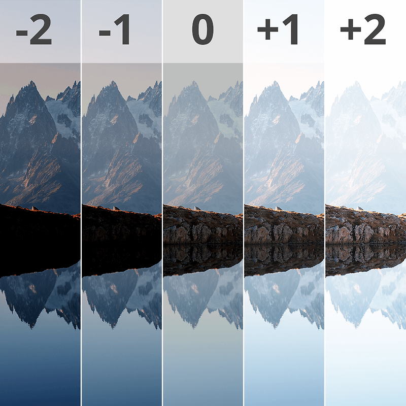 [논문 리뷰] RawNeRF (CVPR 2022) : HDR, Denoising, Defocus연구
